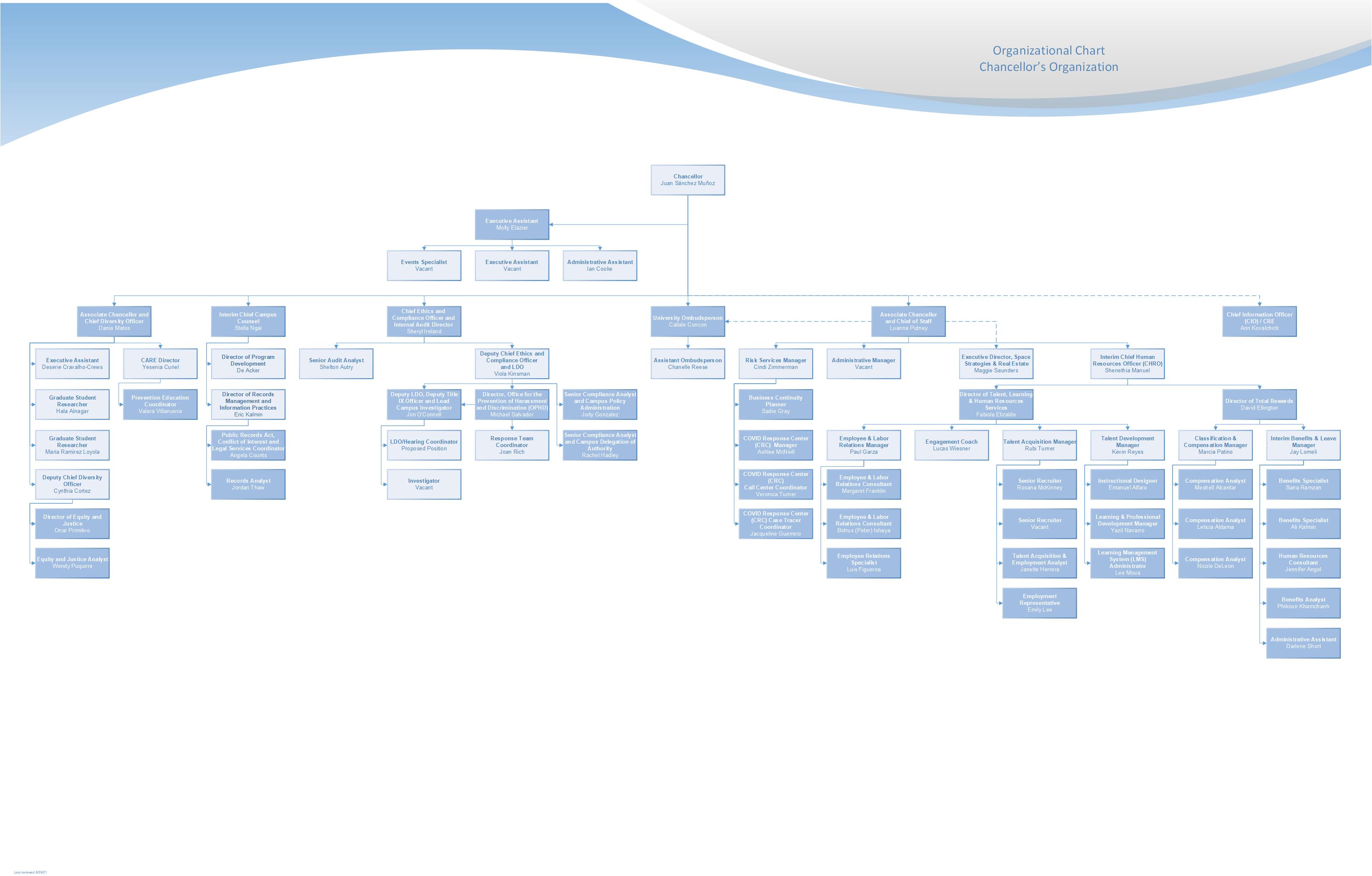 Office of the Chancellor Organizational Chart | Office of the Chancellor